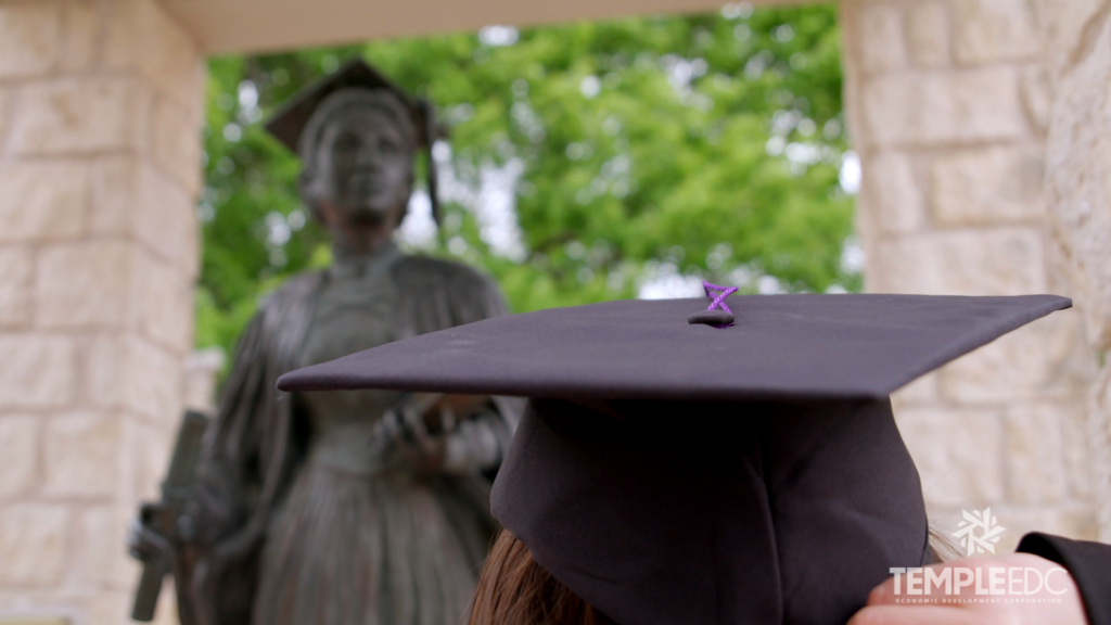 Temple’s Graduate Pipeline: A Well-Oiled Machine for Talent - Meet ...